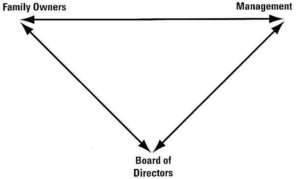 The Roles and Responsibilities of Family Ownership - FBCG