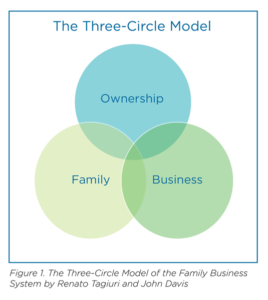 Getting Started with Family Governance - The Family Business Consulting ...