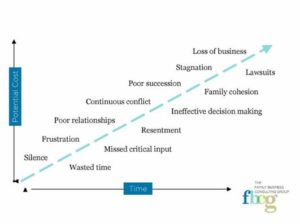 Undiscussables: Dealing with the Elephants in Family Business - The ...