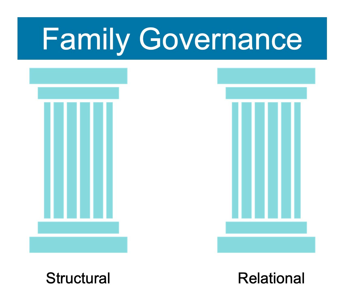 The Learning Family: Building a Family’s Capacity to Develop as a Team ...