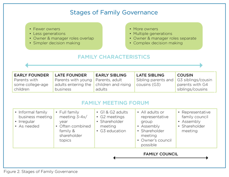 Getting Started with Family Governance - The Family Business Consulting ...