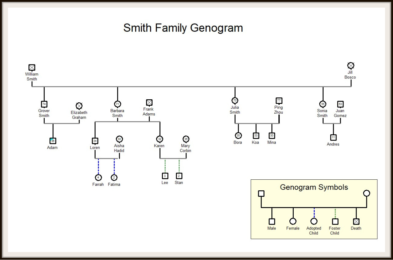 Family Trusts, Part 2: Navigating Generational Shifts and Trustee ...