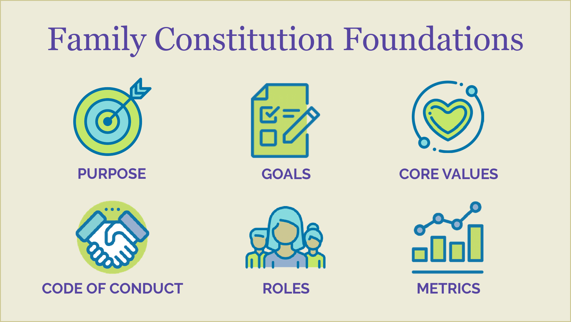 Getting on the Same Page: How a Constitution Can Benefit Your Family ...